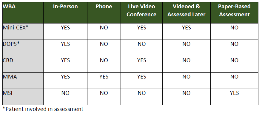3. Workplace Based Assessment - Australasian College of Sport and ...